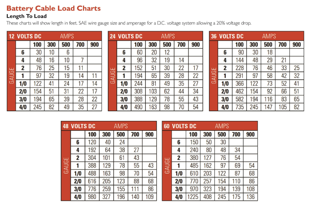 Wire and Cable Resources | Waytek